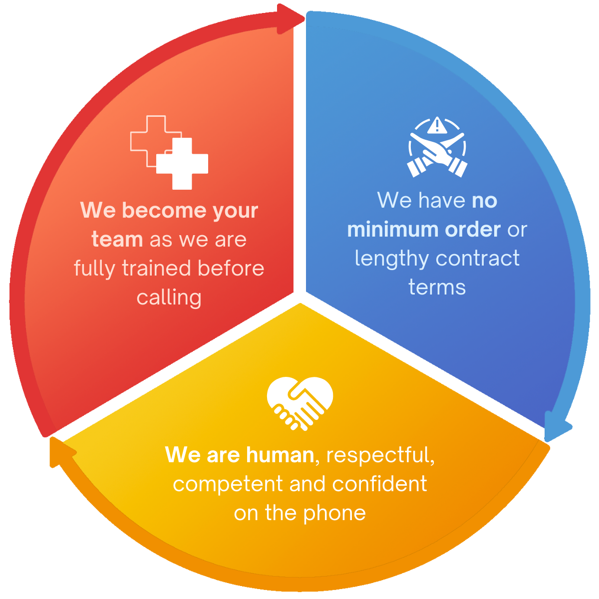 Lead booster | Talk Results